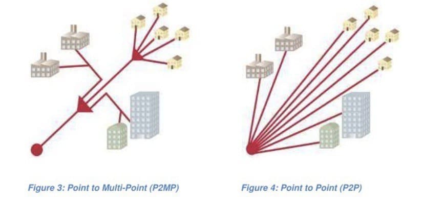 Teknologi FTTX Apa Saja? Cari Tahu Jenis-Jenisnya Berikut Ini