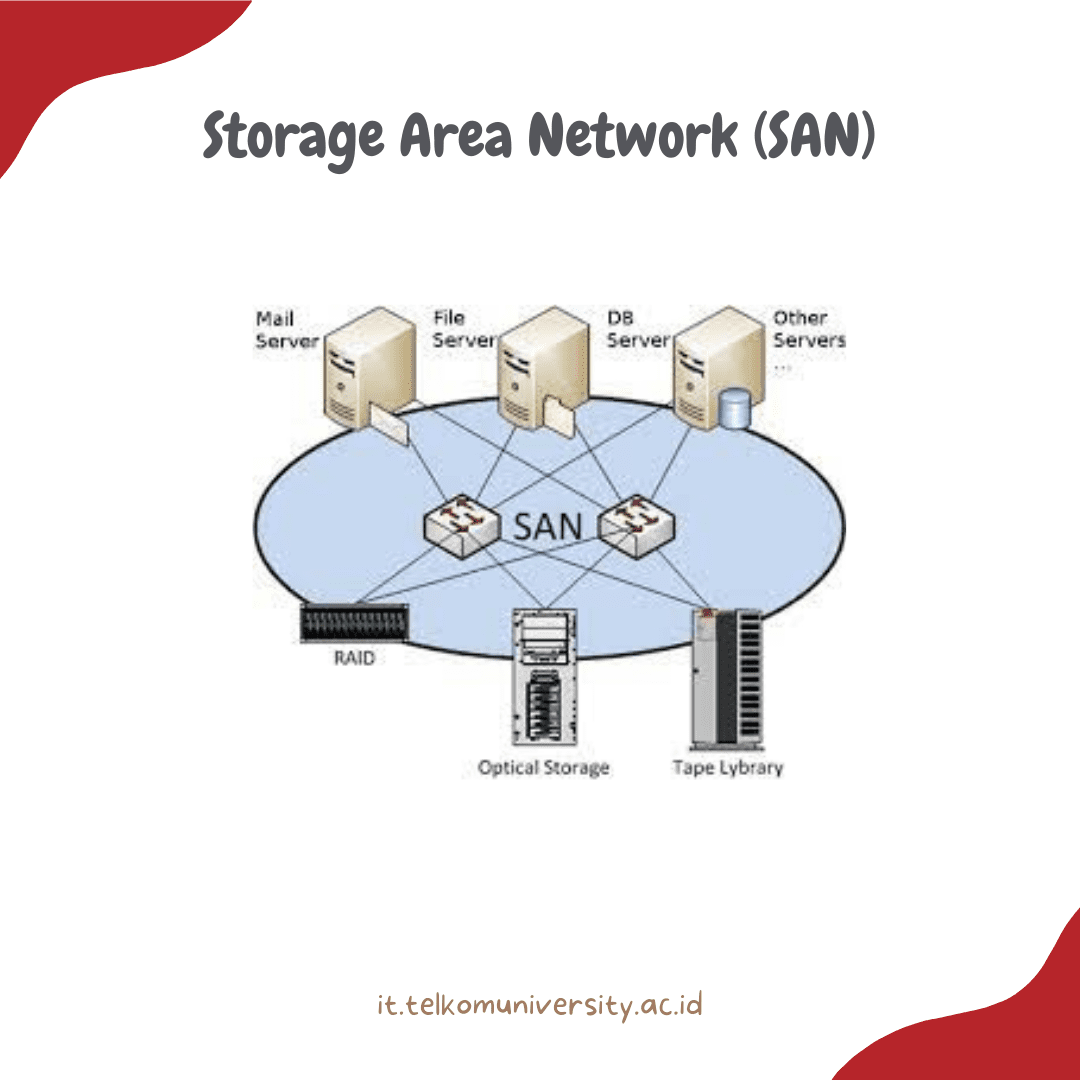 Storage Area Network (SAN): Pengertian dan Manfaatnya