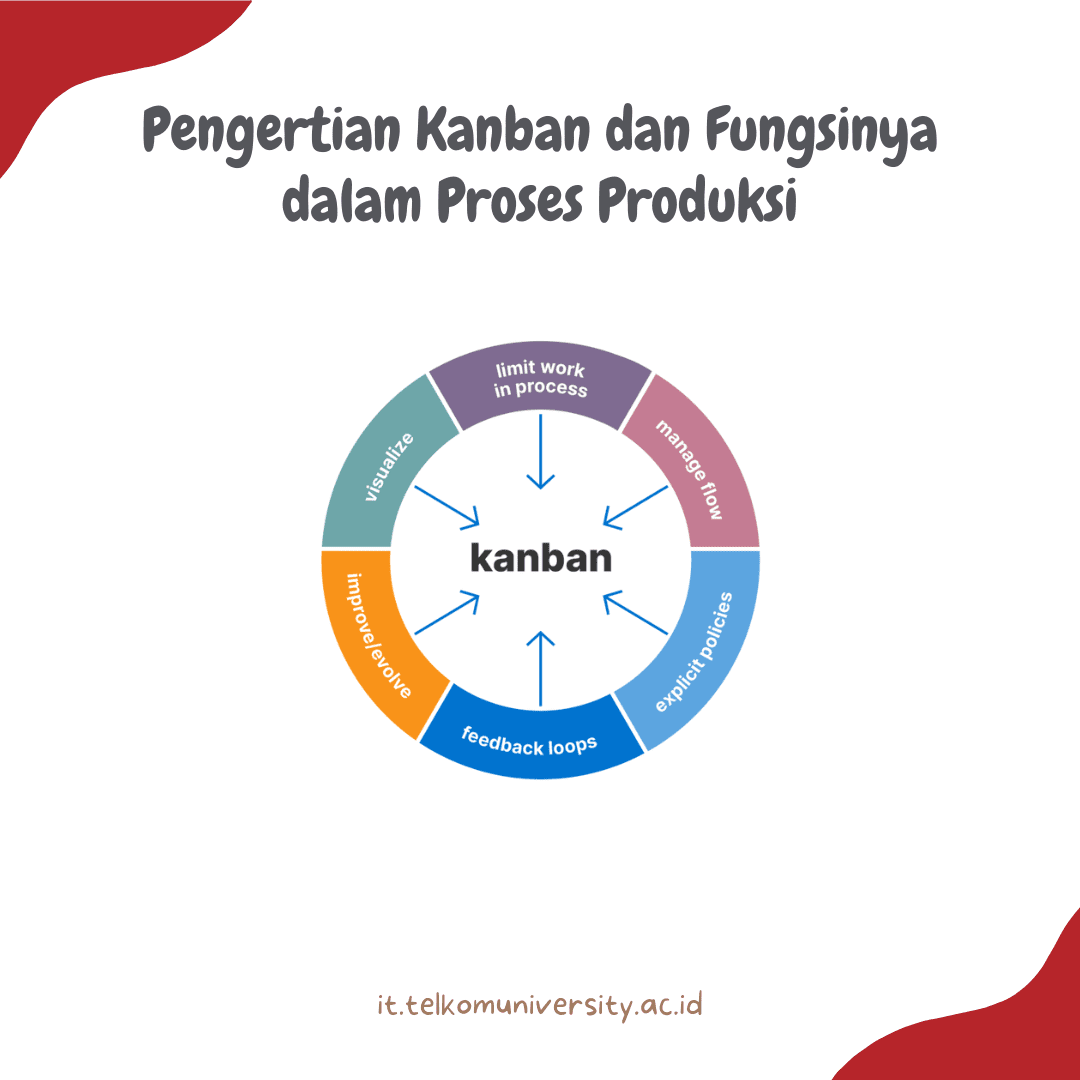Pengertian Kanban dan Fungsinya dalam Proses Produksi