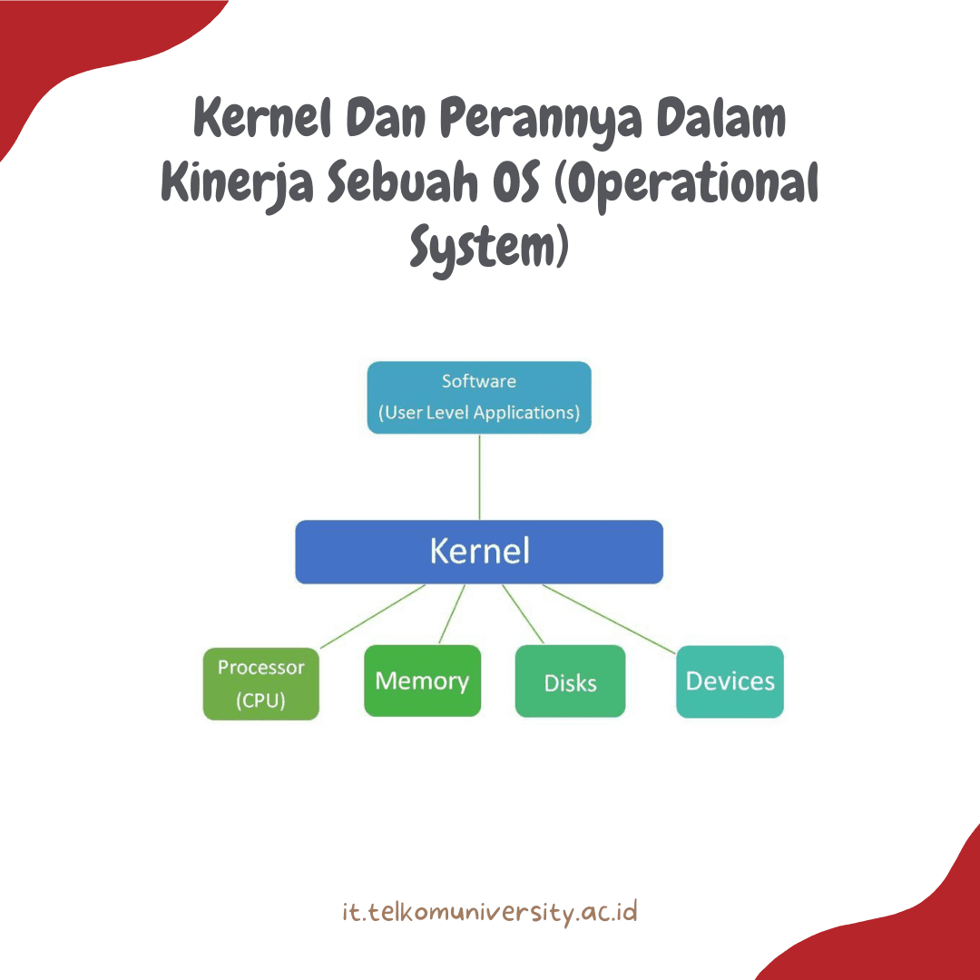 Kernel Dan Perannya Dalam Kinerja Sebuah OS (Operational System)