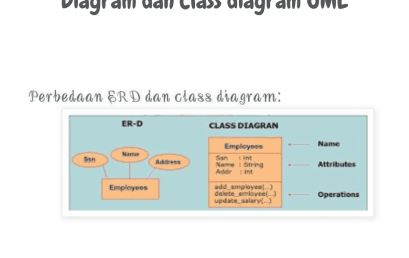 Entity-Relationship Diagram | Direktorat Pusat Teknologi Informasi