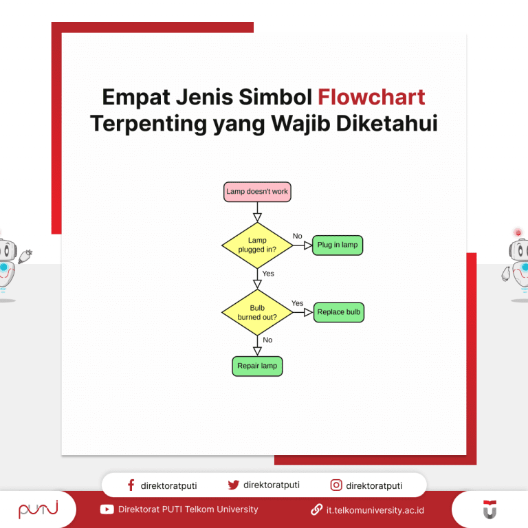Empat Jenis Simbol Flowchart Terpenting yang Wajib Diketahui Empat Jenis Simbol Flowchart Terpenting yang Wajib Diketahui