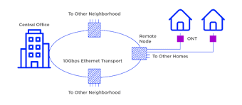 Mengenal Apa Itu FTTH? Teknologi Internet Masa Depan