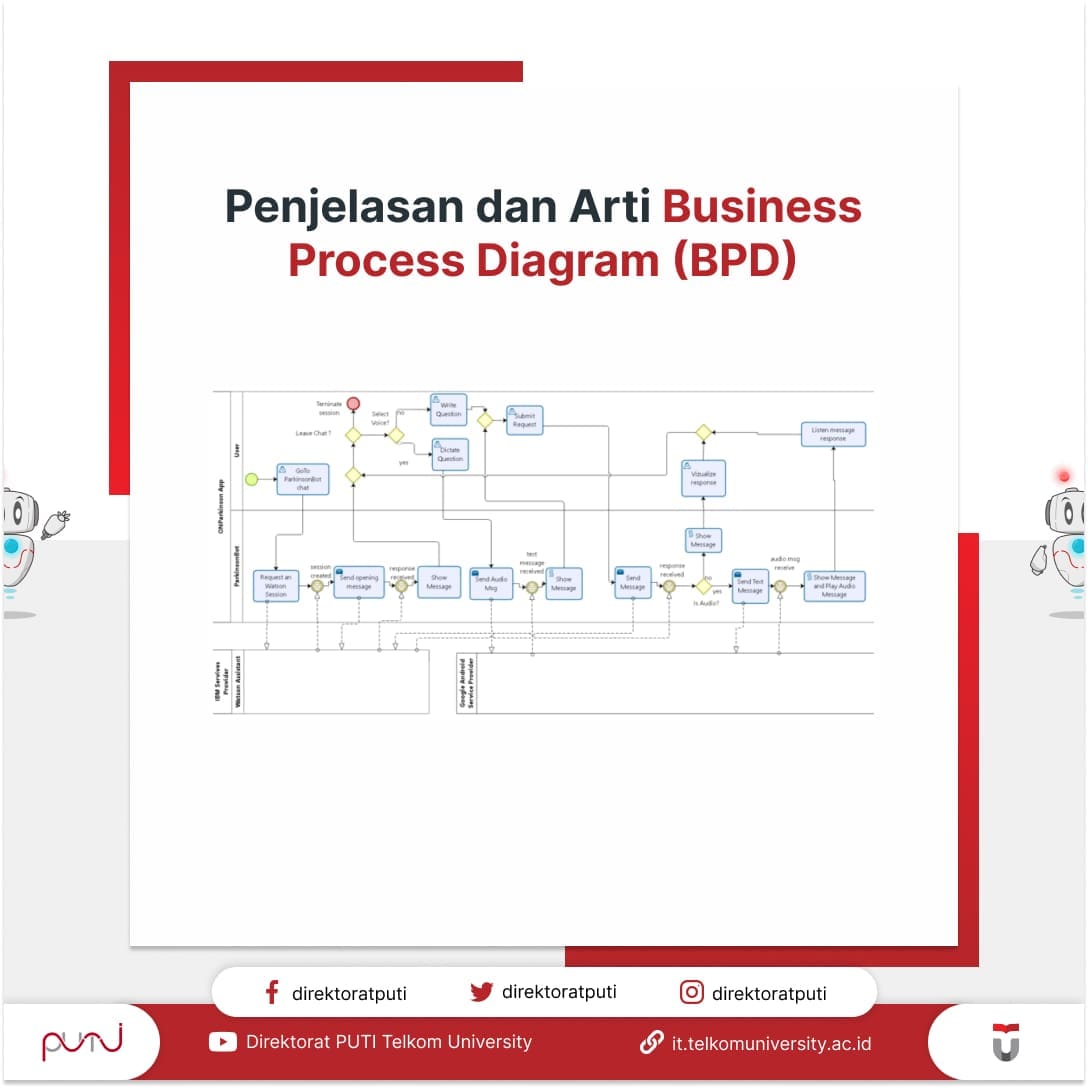 Penjelasan dan Arti Business Process Diagram (BPD)
