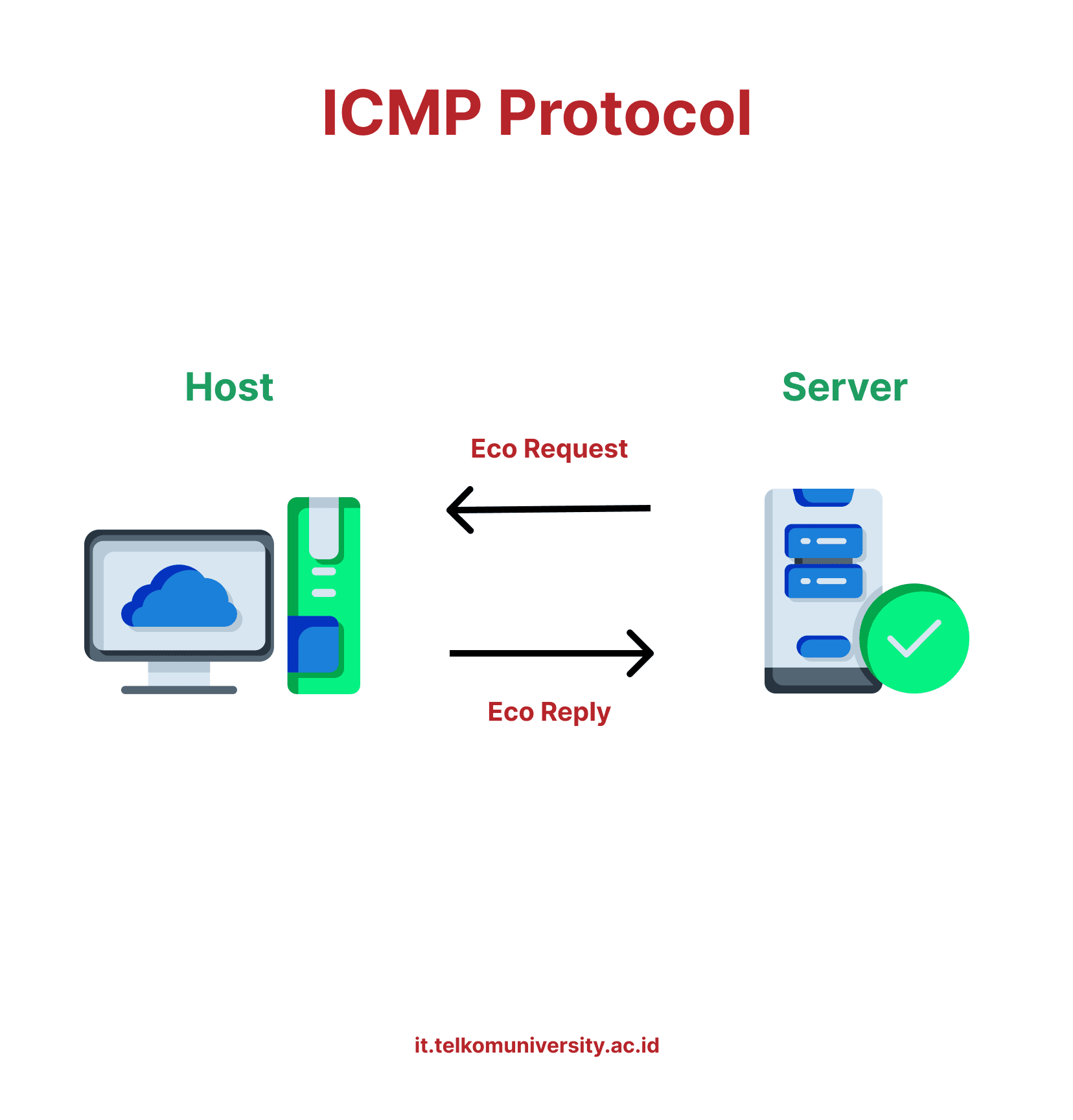 Apa itu ICMP: Pengertian, Fungsi, dan Cara Kerja Lengkap